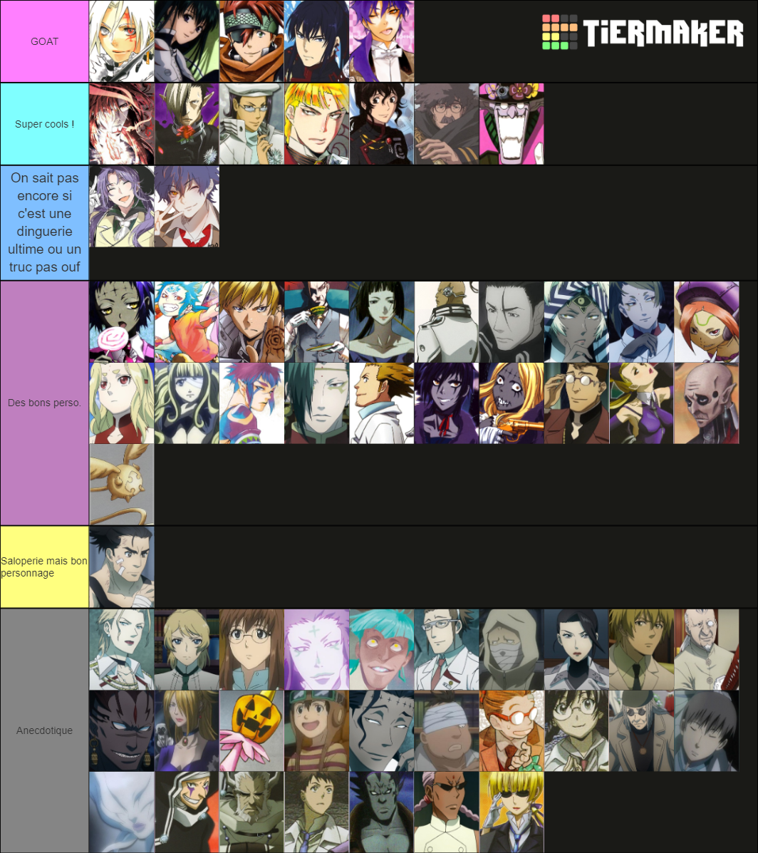D.Gray-Man Characters Tier List (Community Rankings) - TierMaker