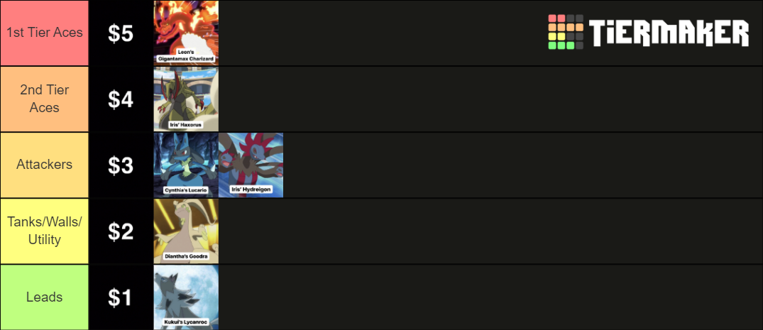 Build Your Pokémon Champion Team w/ $18 Tier List (Community Rankings ...