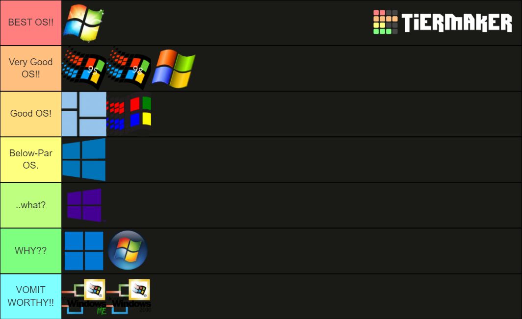 Microsoft Windows Tier List (Community Rankings) - TierMaker