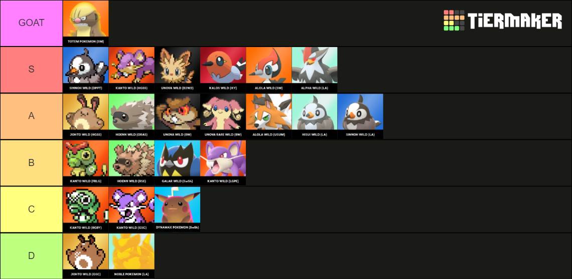 Wild Battle Theme Tier List (Community Rankings) - TierMaker