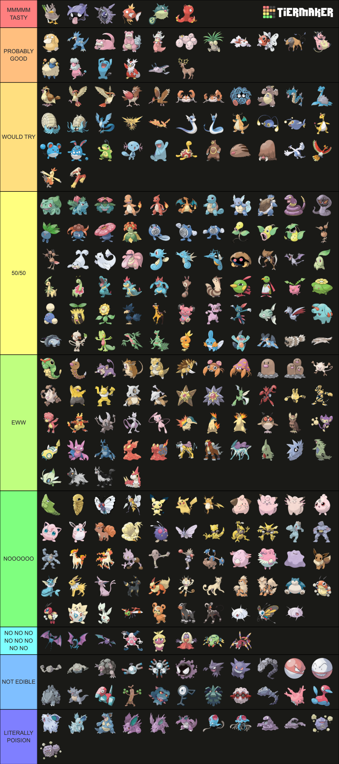 Pokemon Edibility *ALL 898* Tier List (Community Rankings) - TierMaker