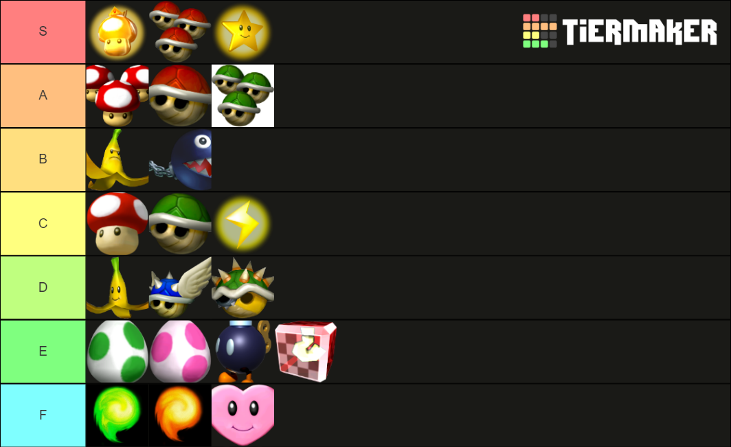 Mario Kart Double Dash!! Items Tier List (Community Rankings) - TierMaker