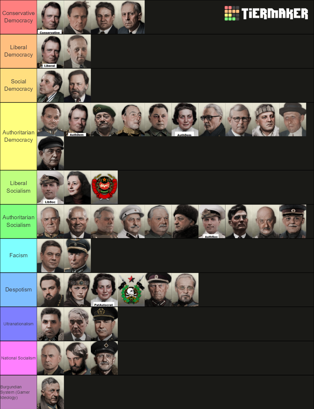 TNO Russia Outcomes, 'Cutting Room Floor V2' Tier List (Community ...