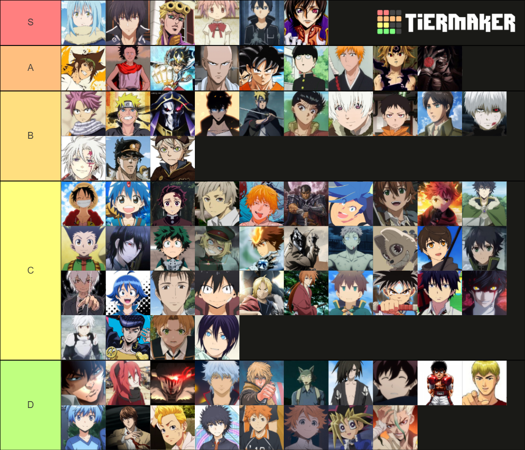 Anime Main characters power levels Tier List (Community Rankings ...