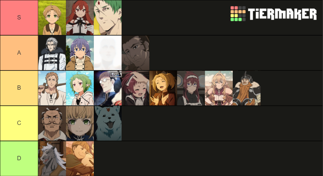 Mushoku Tensei anime Tier List (Community Rankings) - TierMaker