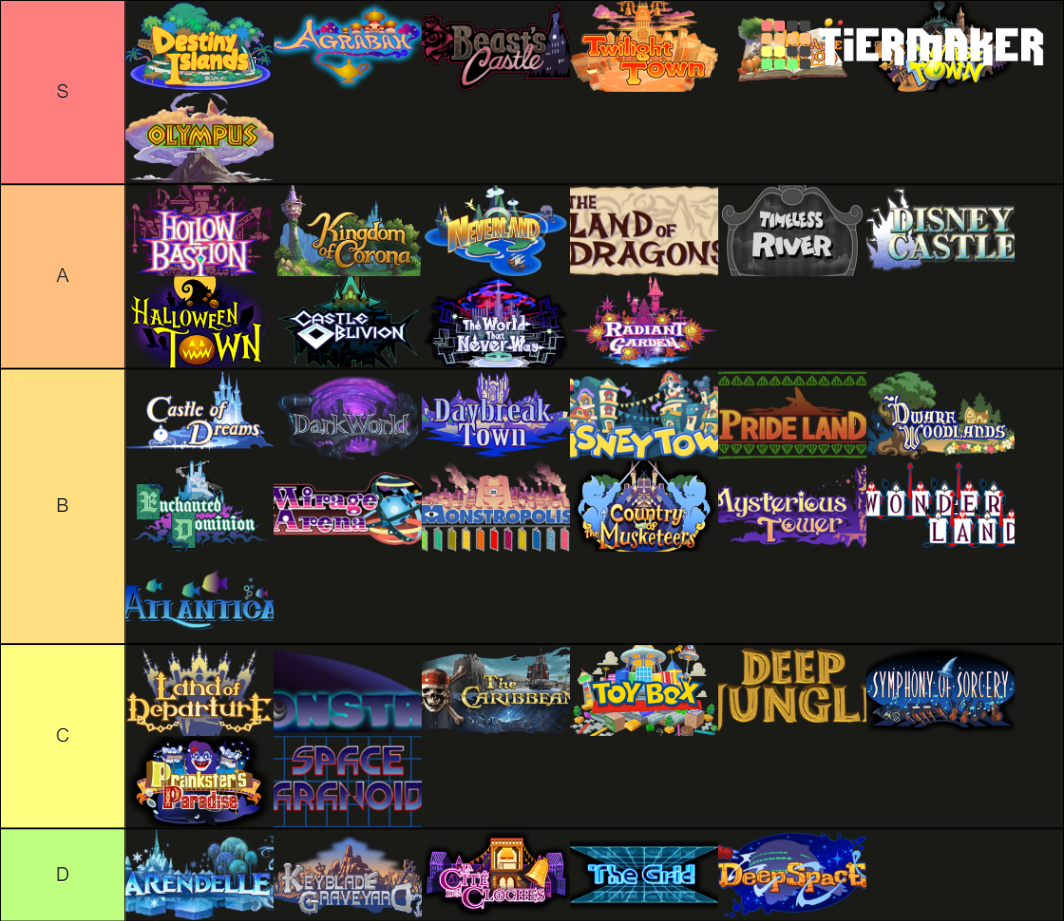 kh worlds Tier List (Community Rankings) - TierMaker