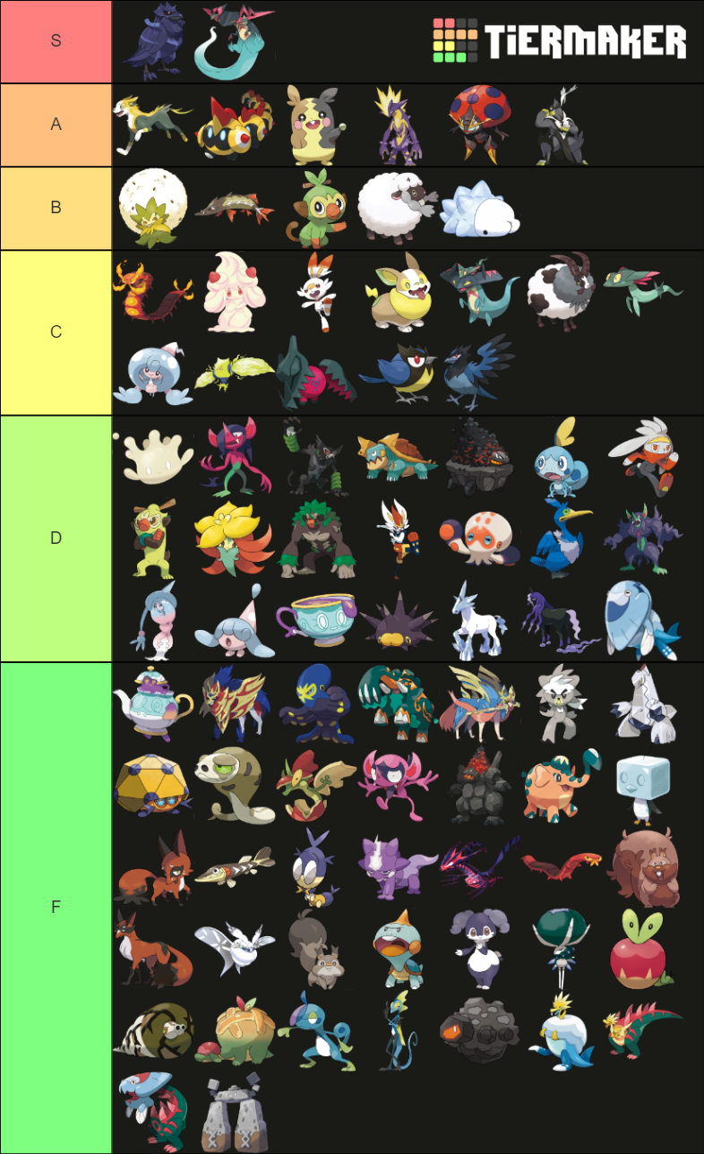 Gen 8 Pokémon Tier List (Community Rankings) - TierMaker