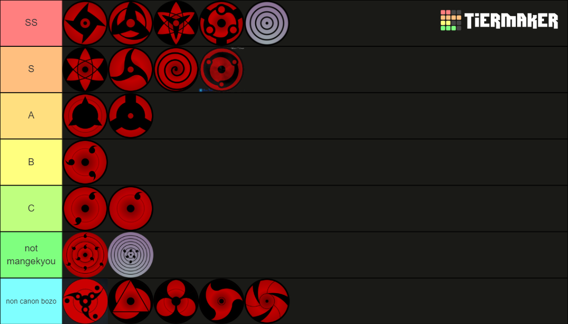 MANGEKYOU SHARINGAN PATTERNS Tier List (Community Rankings) - TierMaker