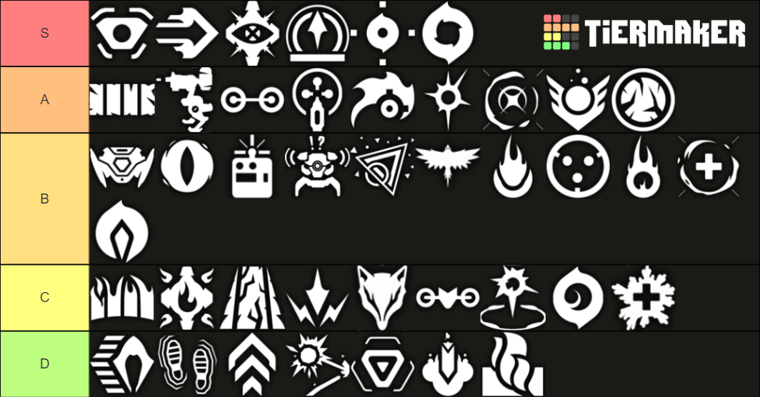 Valorant Standard Abilities Tier List (Community Rankings) - TierMaker