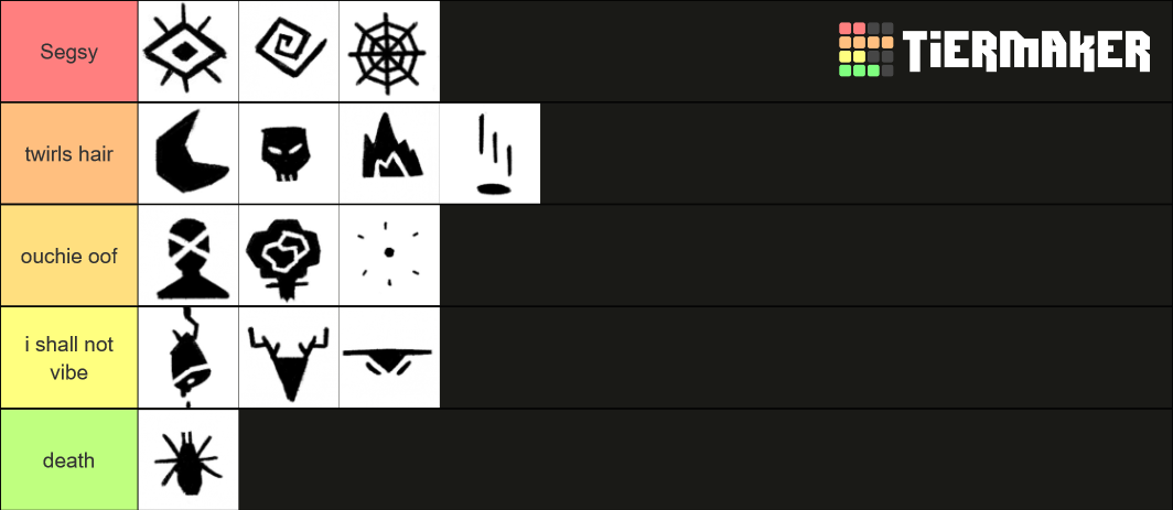 Magnus Archives Entities Tier List (Community Rankings) - TierMaker