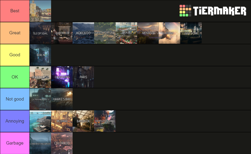 Hitman trilogy levels Tier List (Community Rankings) - TierMaker