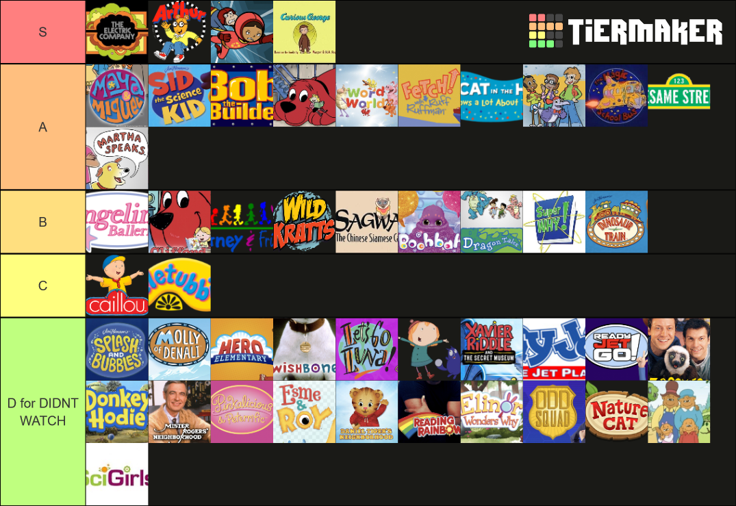 Pbs Kids Shows 2021 Tier List (Community Rankings) - TierMaker