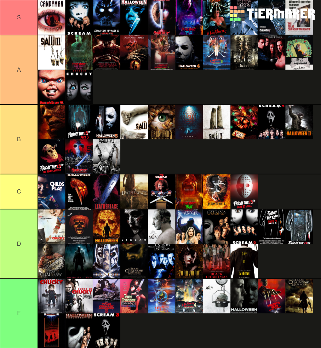 Slasher Films from Popular Franchises Ranked Tier List (Community ...