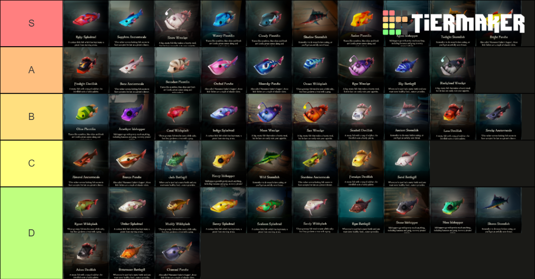 Sea of Thieves Fishing Tier List (Community Rankings) - TierMaker