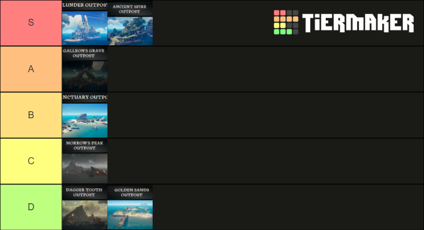 Sea of Thieves Outposts Tier List (Community Rankings) - TierMaker