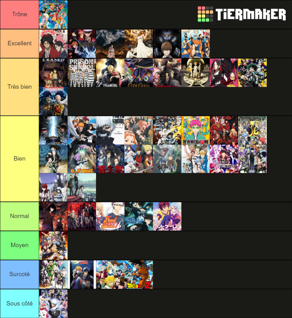 Anime Tier List (Community Rankings) - TierMaker