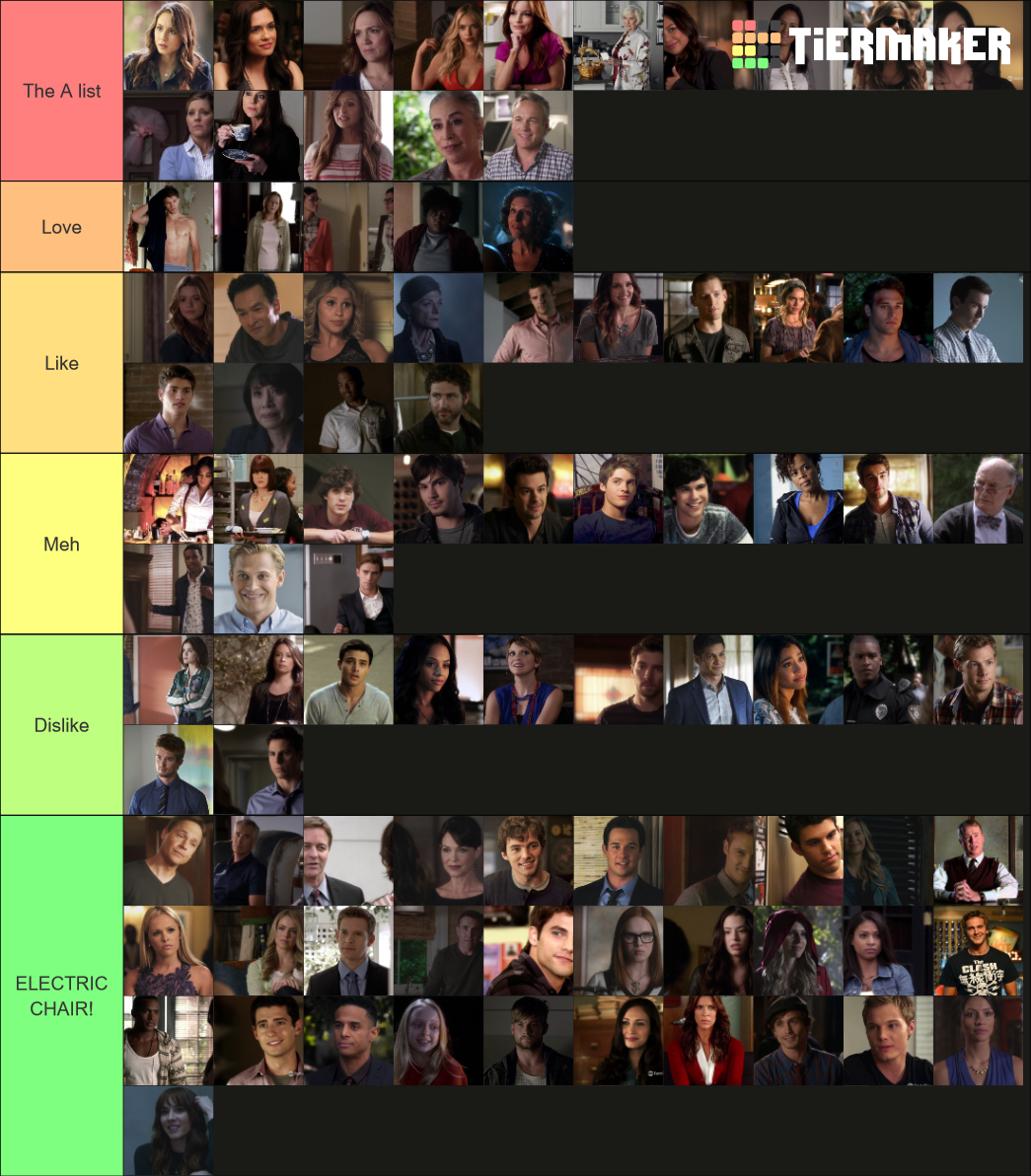 All Pretty Little Liars Characters Tier List (Community Rankings) - TierMaker