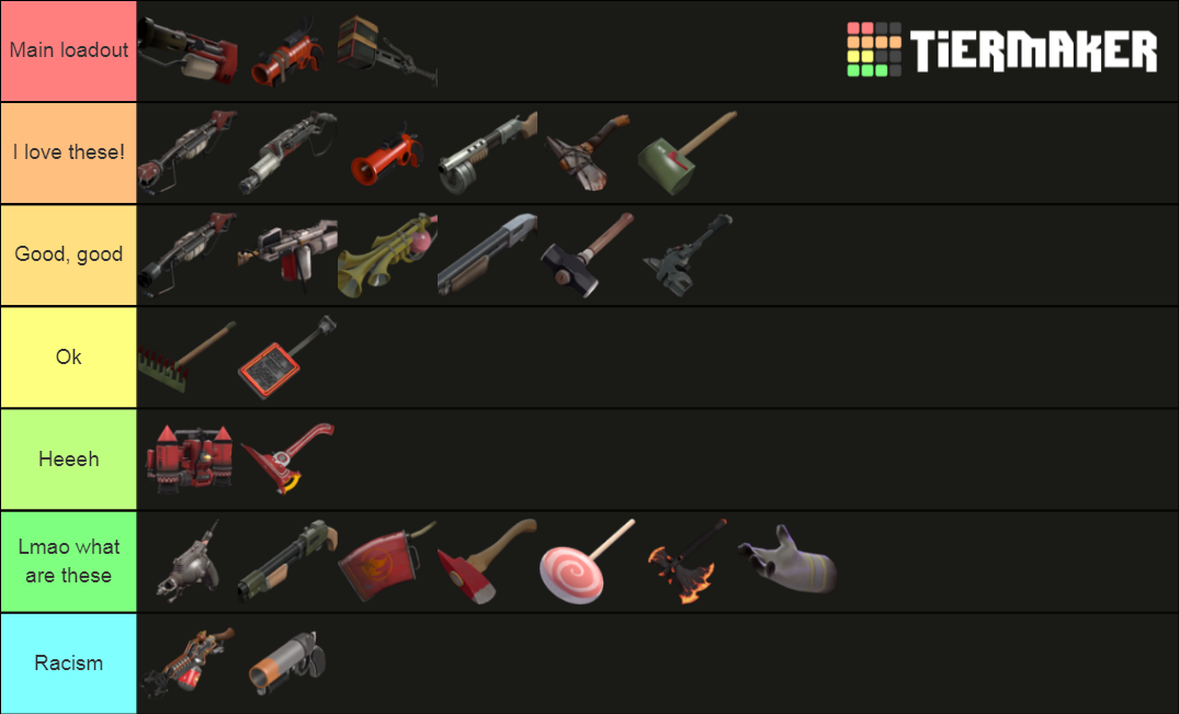 TF2 Pyro Weapon Tier List (Community Rankings) - TierMaker