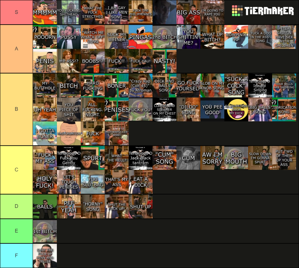 YTP edited samples Tier List (Community Rankings) - TierMaker