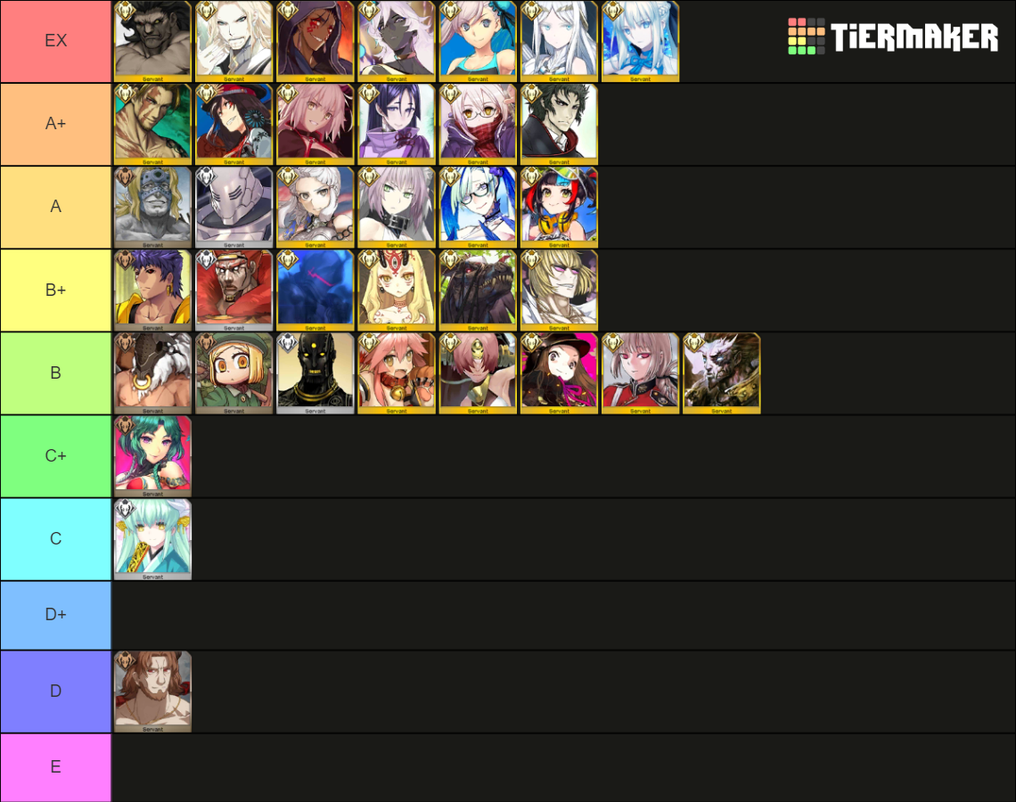FGO Berserker 2022 Tier List (Community Rankings) - TierMaker