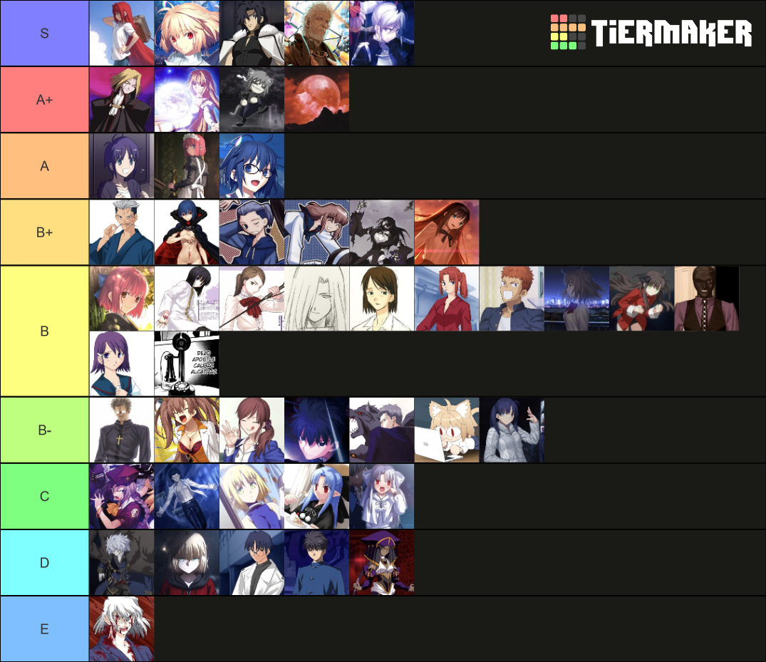 All Tsukihime characters (with design) Tier List (Community Rankings ...