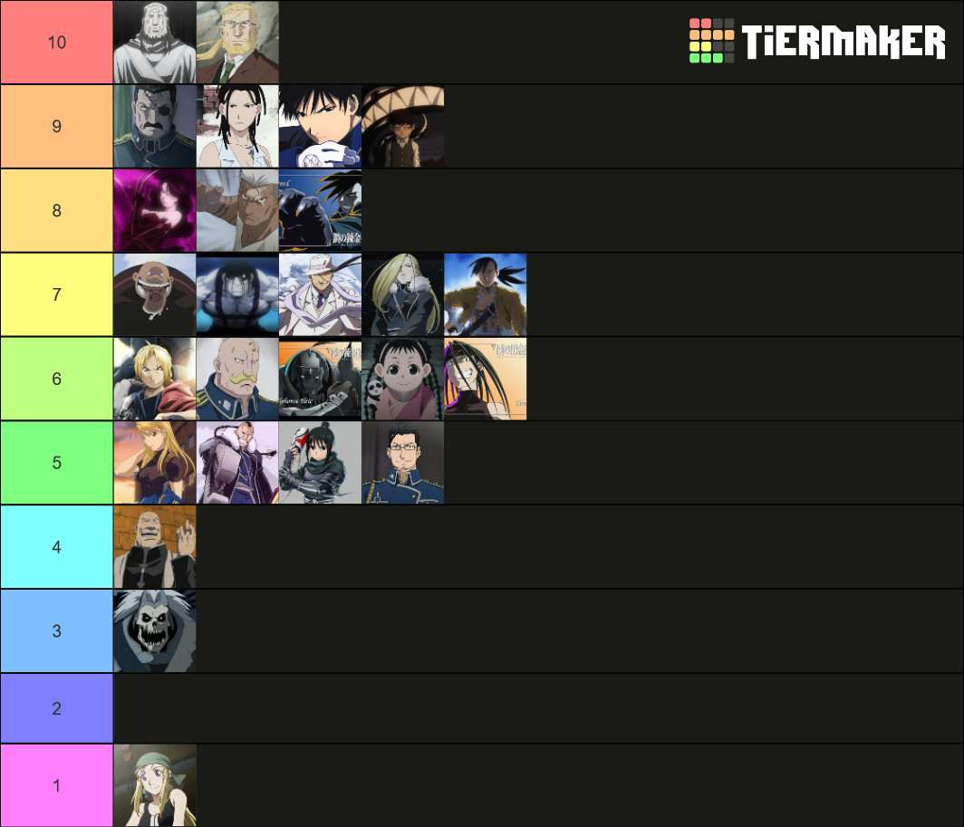 Fullmetal Alchemist Brotherhood Power Scale Ranking Tier List ...