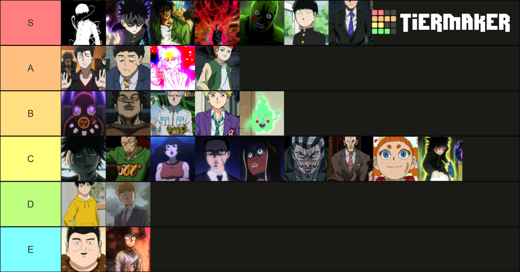 Skill level of Character Mob Psycho 100 Tier List (Community Rankings ...
