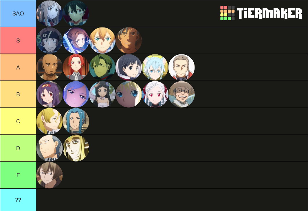 Sword Art Online - Tierlist Tier List (Community Rankings) - TierMaker