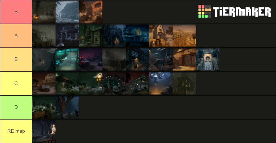 Dead by Daylight - All maps Summer 2021 Tier List (Community Rankings ...