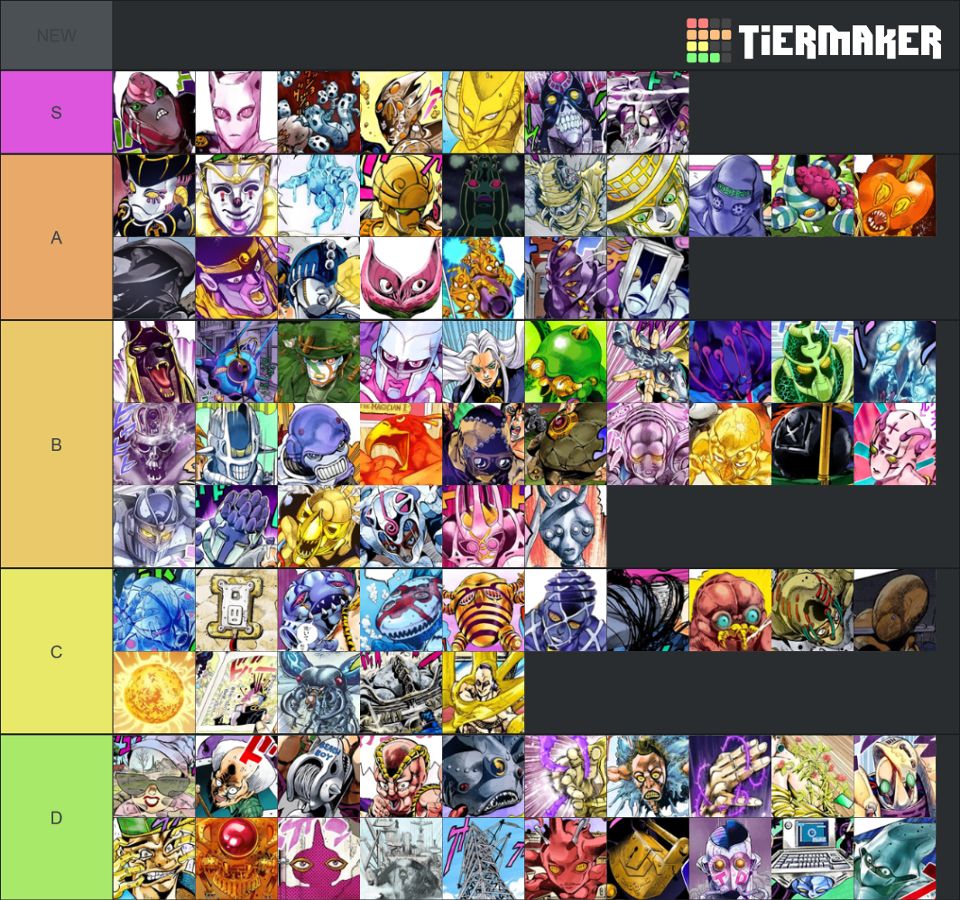 JoJo Part 1-5 Stands Tier List (Community Rankings) - TierMaker