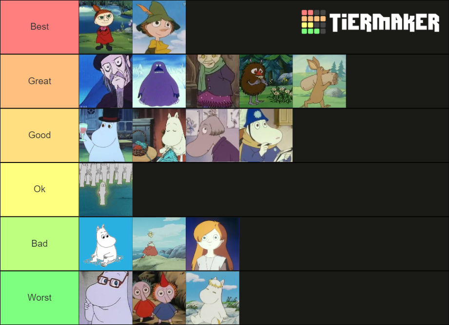 Moomin Characters Tier List (Community Rankings) - TierMaker