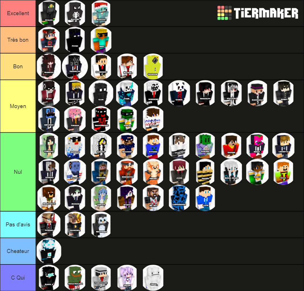 Minecraft UHC Joueurs Français Tier List (Community Rankings) - TierMaker