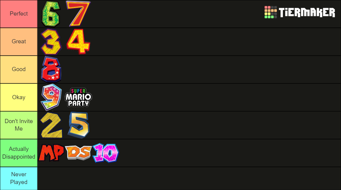 Mario Party Tier List (Community Rankings) - TierMaker