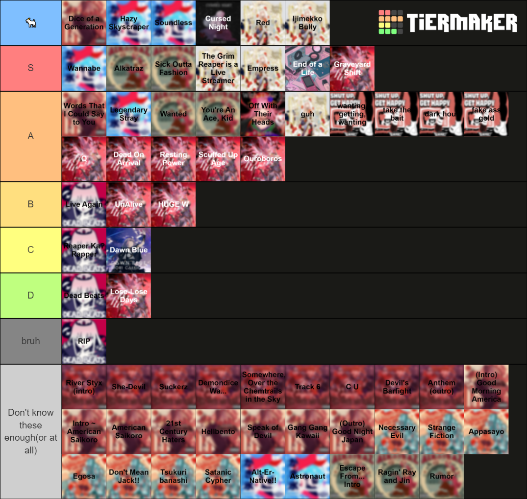 Demondice + Calliope Mori songs (up to UnAlive) Tier List (Community ...