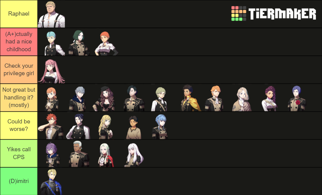 Fire Emblem Three Houses (FE3H) Playable Characters Tier List (Community Rankings) - TierMaker