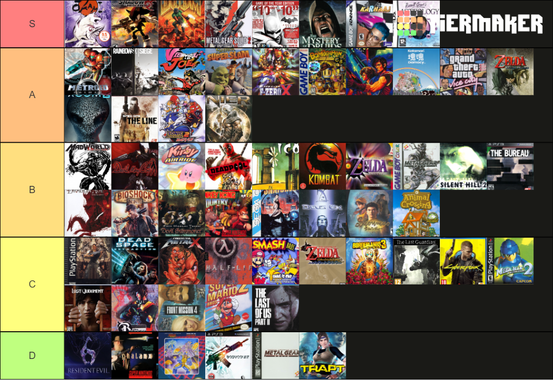 BEST GAME COVERS Tier List (Community Rankings) - TierMaker