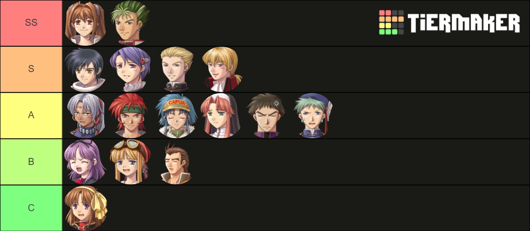 Trails in the Sky characters Tier List (Community Rankings) - TierMaker