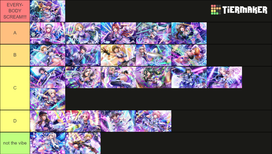 D4DJ Birthday 2021 Tier List (Community Rankings) - TierMaker