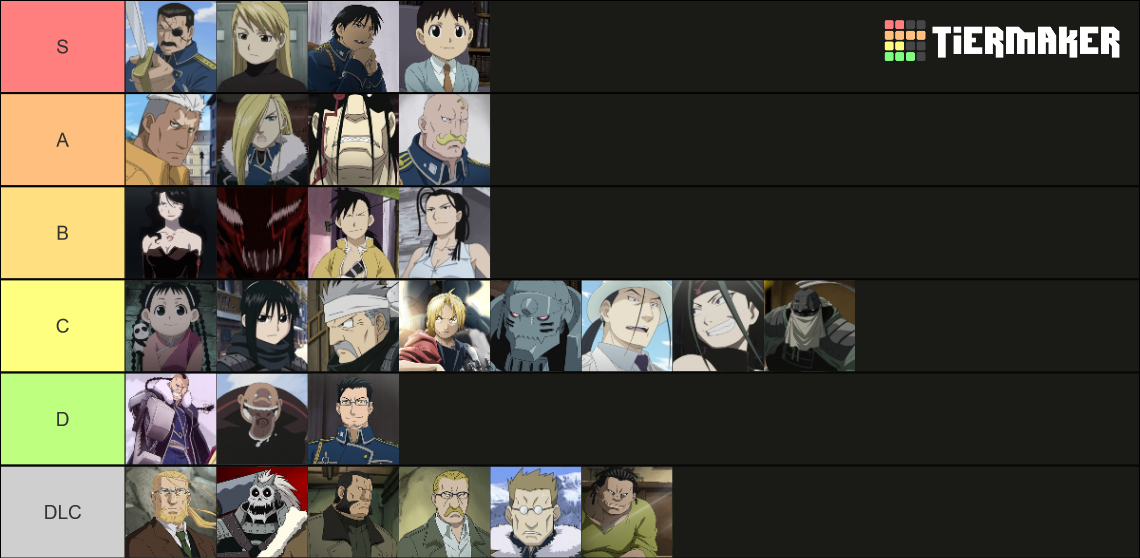 Full Metal Alchemist Brotherhood Characters Tier List (Community ...