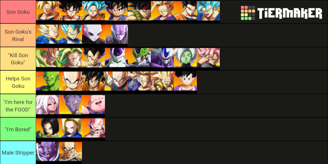 Dragon Ball Fighterz Template Tier List (Community Rankings) - TierMaker