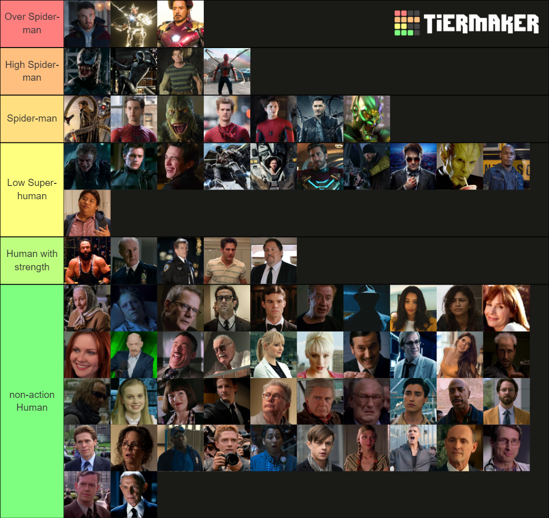 Spider-Man Characters Tier List (Community Rankings) - TierMaker