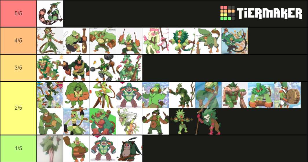 Fake Grookey Evolutions Tier List (Community Rankings) - TierMaker
