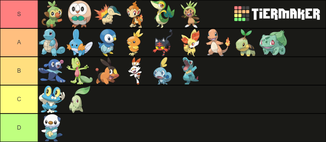 Pokemon Starters - All Stages Tier List (Community Rankings) - TierMaker