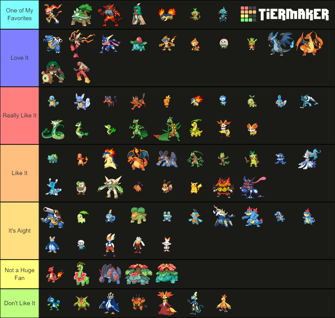 Pokemon Starters (All Stages and Mega) Tier List (Community Rankings ...
