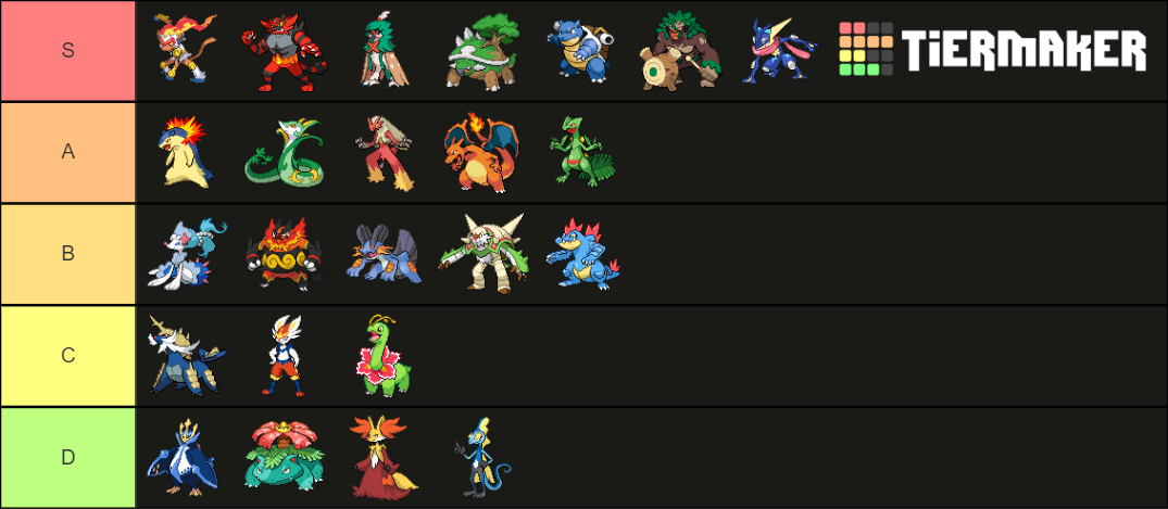Pokemon Starters (All Stages and Mega) Tier List (Community Rankings ...