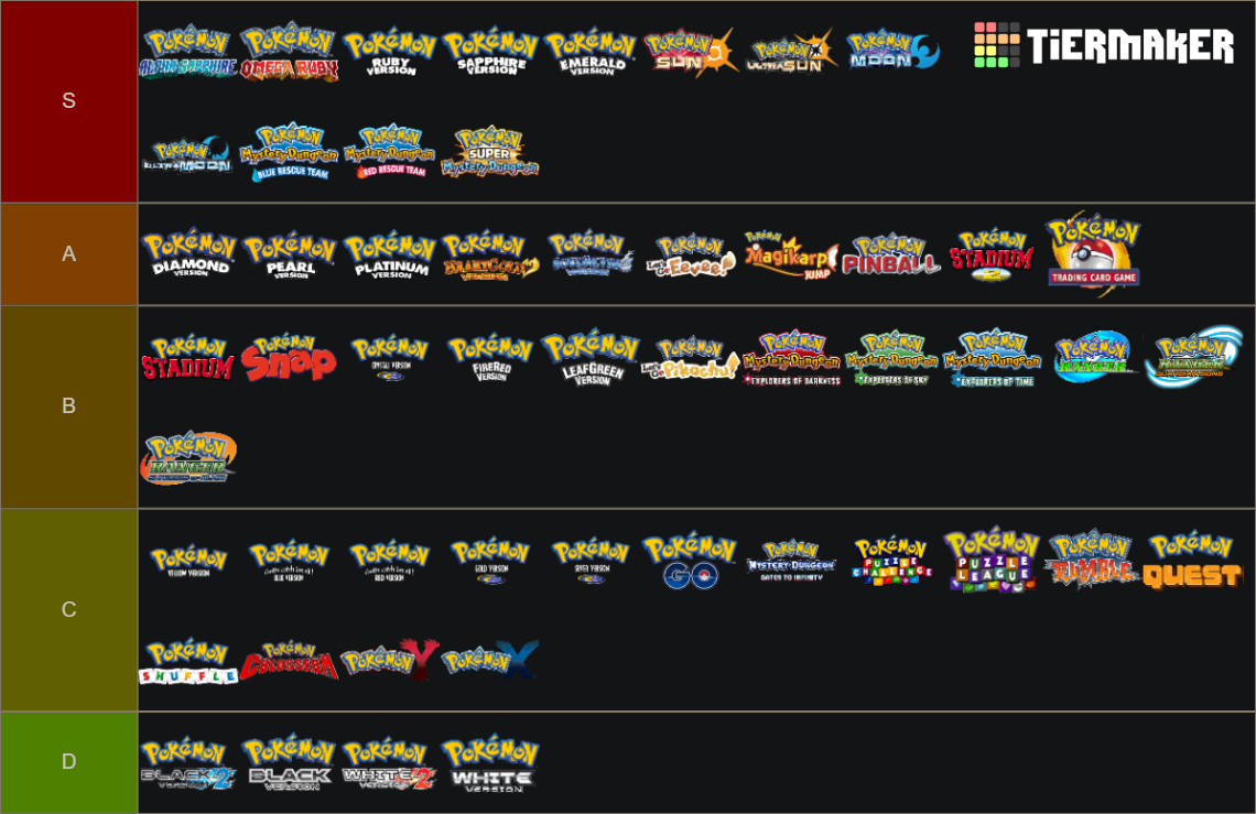 Pokémon Game Maker Tier List (Community Rankings) - TierMaker