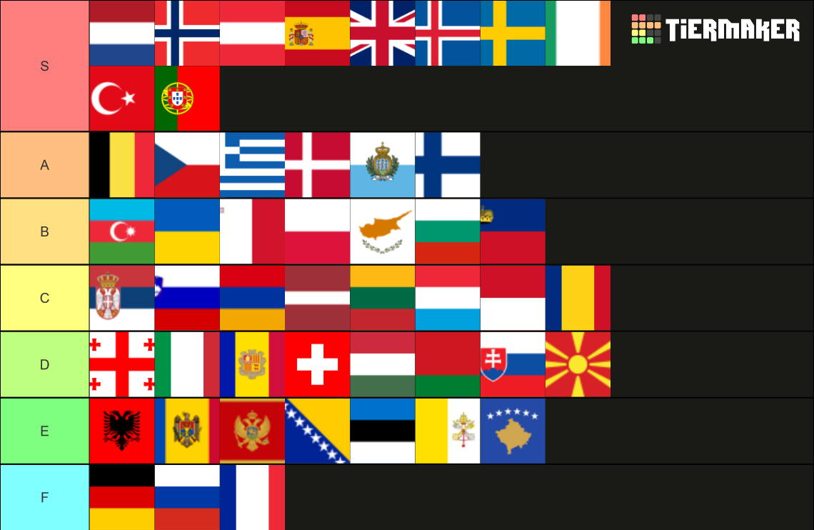 European Countries Tier List (Community Rankings) - TierMaker