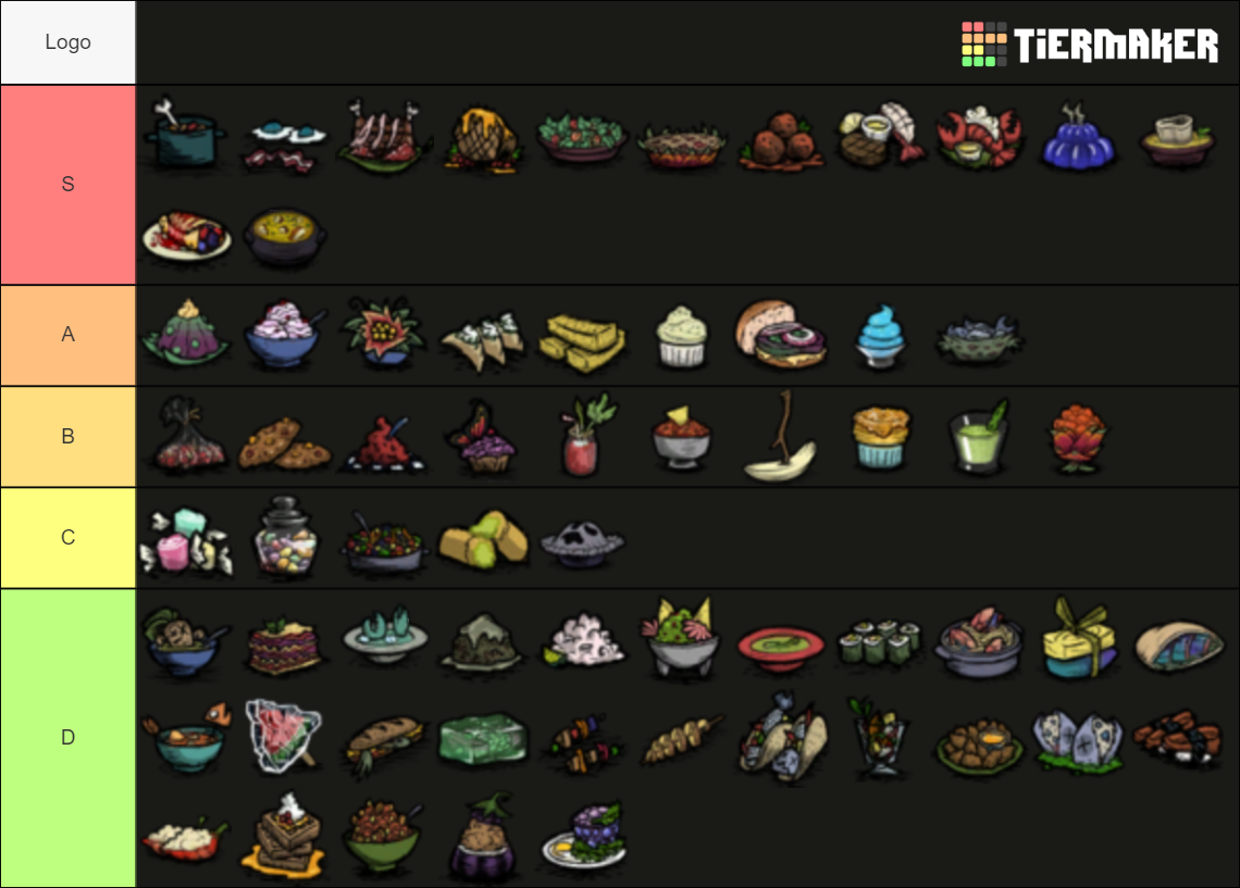Don't Starve Together Cookbook (Fall 2020) Tier List (Community ...
