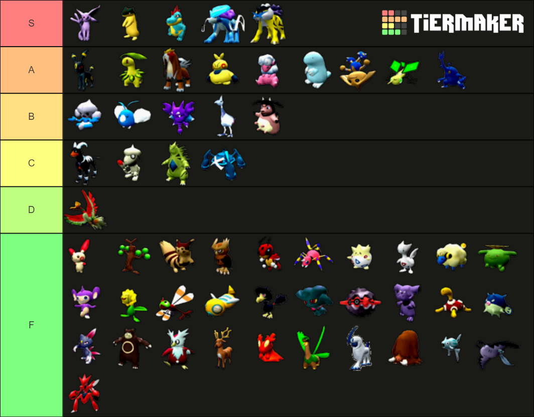 List Of Obtainable Pokémon – Pokemon Availability Chart – NLNP
