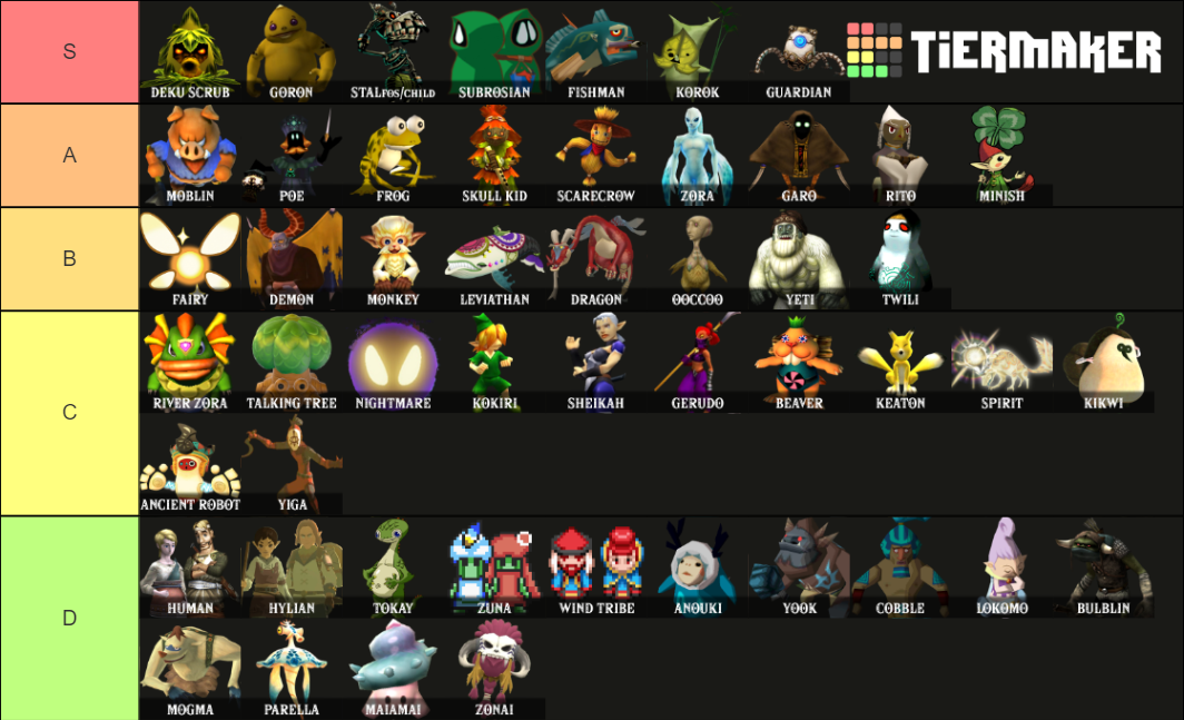 Races throughout The Legend of Zelda Tier List (Community Rankings ...